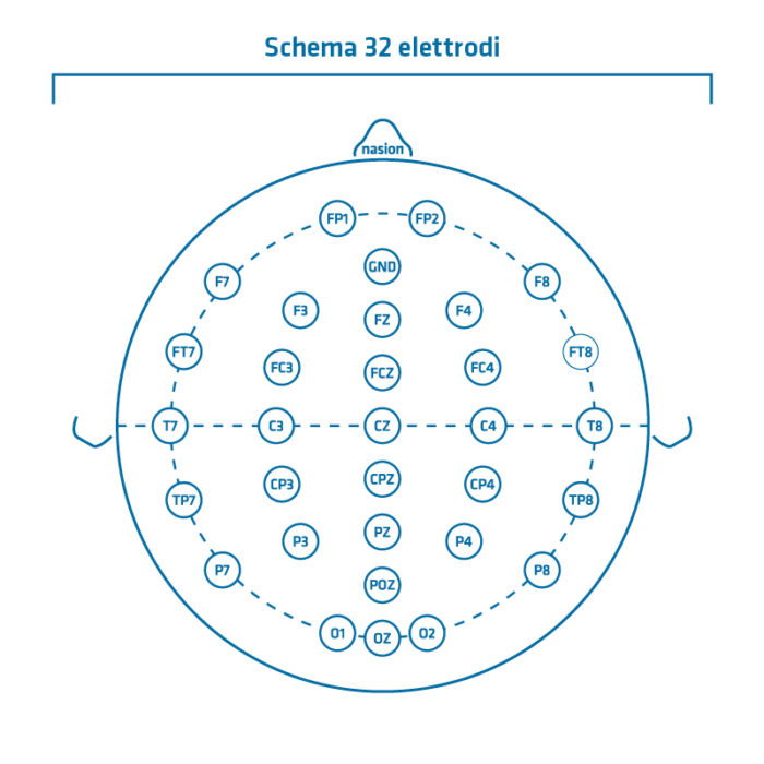 Info Bonnets - Spes Medica