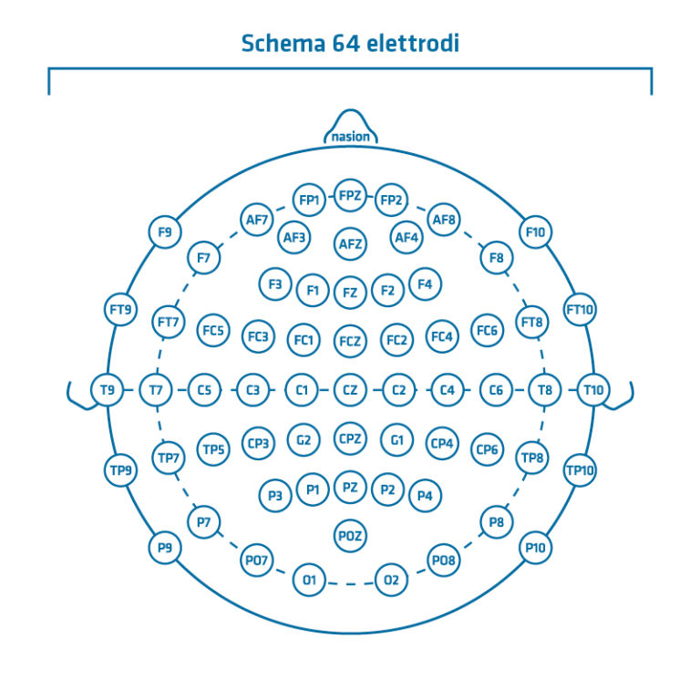 Info Cuffie - Spes Medica